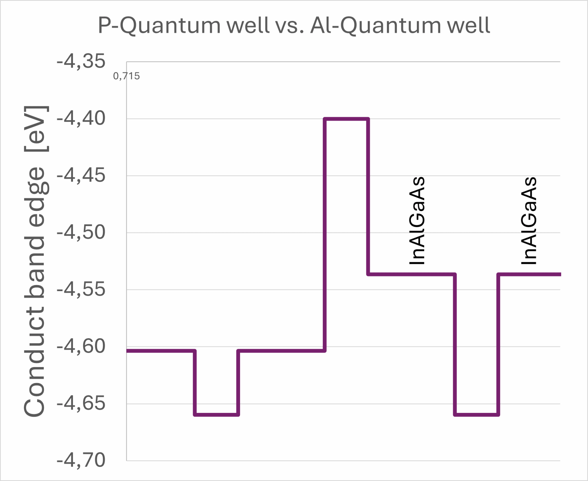 New-AlQ-based InP Process Design Kit Release - SMART Photonics